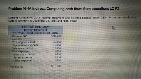 Solved Problem 16-1A Indirect: Computing cash flows from | Chegg.com
