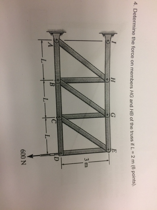 Solved Determine the force on members HG and HB of the truss | Chegg.com