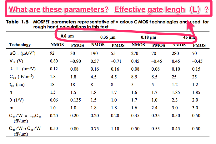 Solved What are these parameters? For example, 0.8um coms | Chegg.com