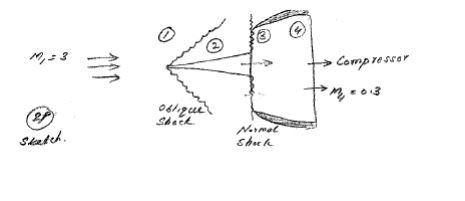 Solved In an Aircraft engine, the inlet diffuser is designed | Chegg.com