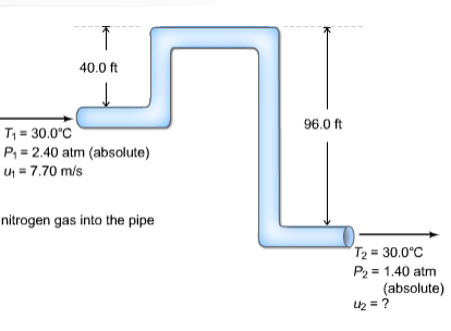 Solved Nitrogen gas enters a 0.160-m diameter pipe at | Chegg.com