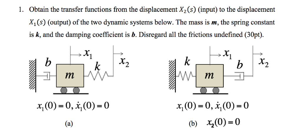 Solved Obtain the transfer functions from the displacement | Chegg.com