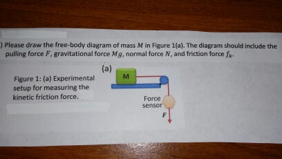 Solved Draw the free-body diagram of mass M in Figure 1(a). | Chegg.com