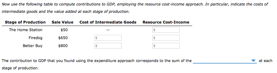 Solved 4. Comparing the expenditure and resource cost-income | Chegg.com