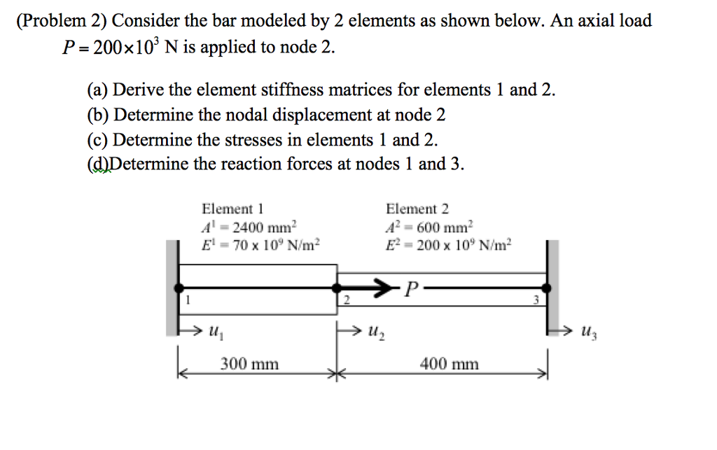 Solved Consider The Bar Modeled By 2 Elements As Shown