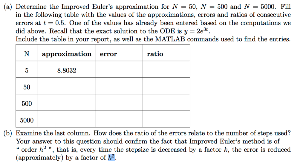 Solved (a) Determine the Improved Euler's approximation for | Chegg.com