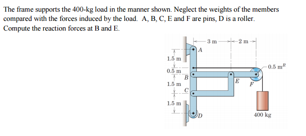 Solved The frame supports the 400-kg load in the manner | Chegg.com