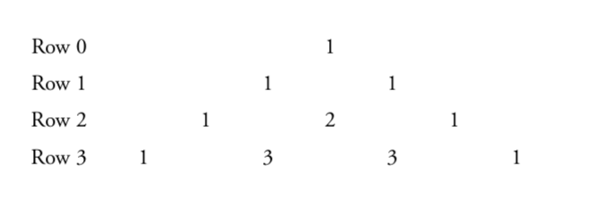 Solved Row 0 Row 1 Row 2 Row 3 1 2 3 3 | Chegg.com