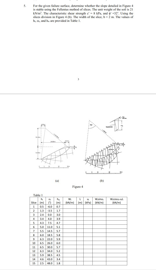 Solved For the given failure surface, determine whether the | Chegg.com