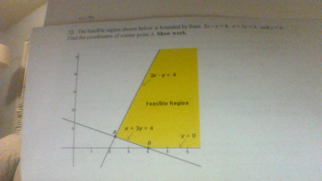 Solved The feasible region shown below is bounded by lines | Chegg.com