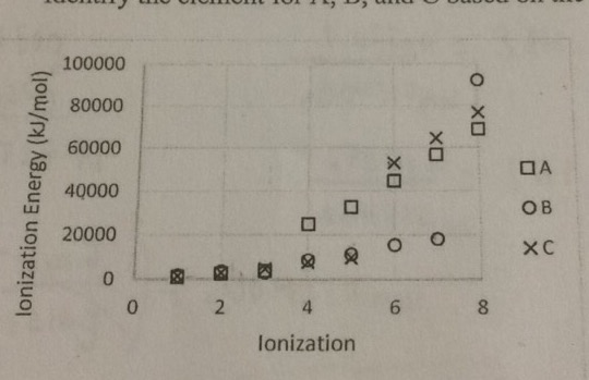 Solved The graph below shows IE1, IE2, IE3, IE4, for 3 main | Chegg.com