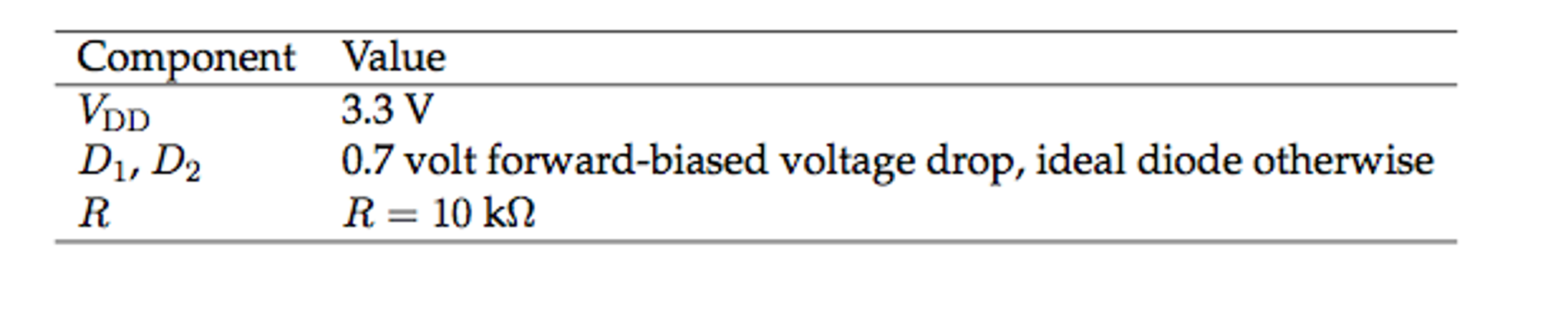 Solved Plot The Input And Output Voltage Waveforms Vit And 3430