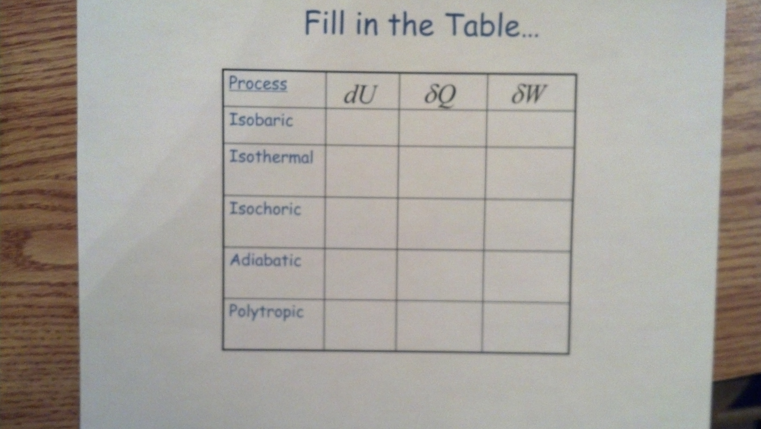 Solved Fill in the table for the Thermodynamic Processes | Chegg.com