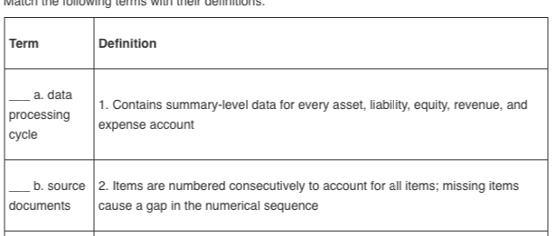 Solved Term Definition a. data processing cycle 1. Contains | Chegg.com