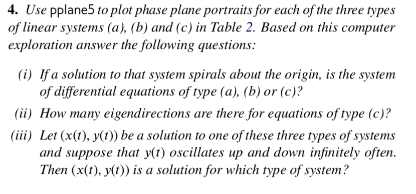 Solved 4. Use pplane5 to plot phase plane portraits for each | Chegg.com
