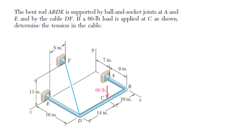 Solved The bent rod ABDE is supported by ball-and-socket | Chegg.com