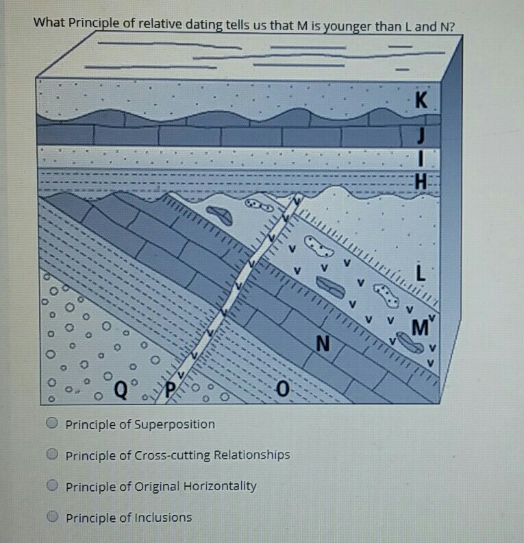Solved What Principle of relative dating tells us that M is | Chegg.com
