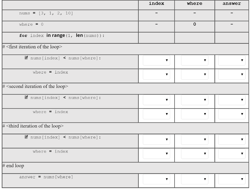 Solved One effective method often used by programmers to | Chegg.com