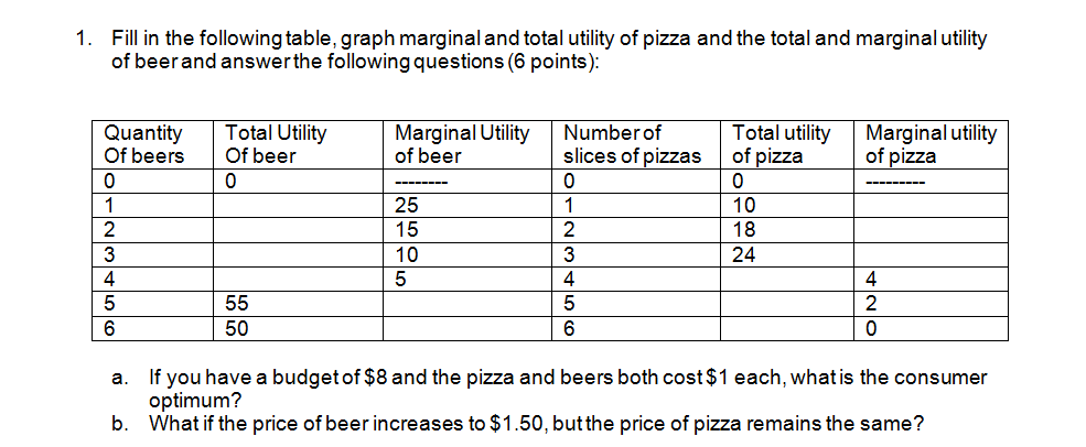 Solved Fill in the following table, graph marginal and total | Chegg.com