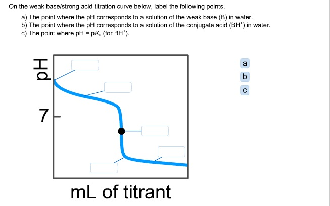 Solved On the weak acid/strong base titration curve below, | Chegg.com
