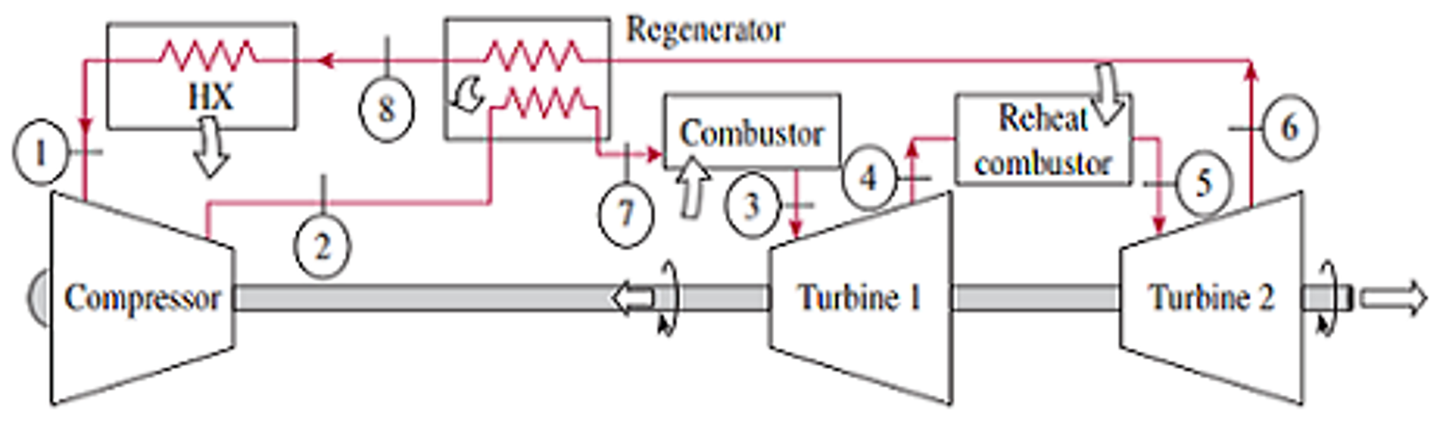 Solved Air enters the compressor of an ideal air standard | Chegg.com