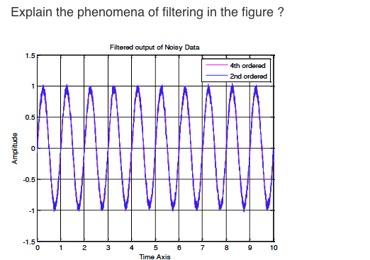 Solved Explain the phenomena of filtering in the figure? | Chegg.com