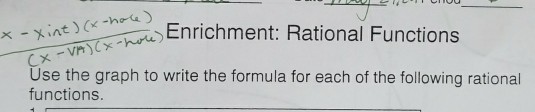 Solved Enrichment: Rational Functions Use the graph to write | Chegg.com