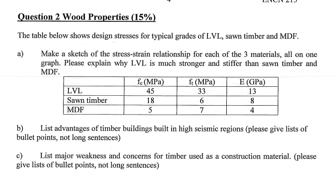 Solved Question 2 Wood Properties (15%) The table below | Chegg.com