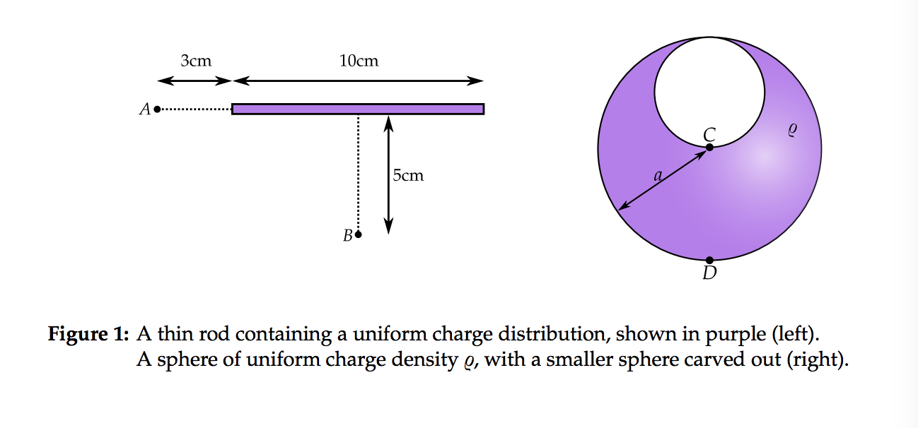 Solved A carved-out sphere. A sphere of radius a is filled | Chegg.com