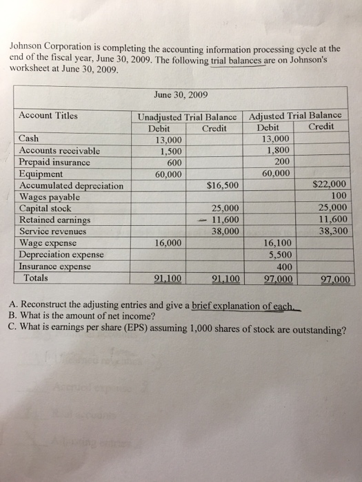 Solved Johnson Corporation is completing the accounting | Chegg.com