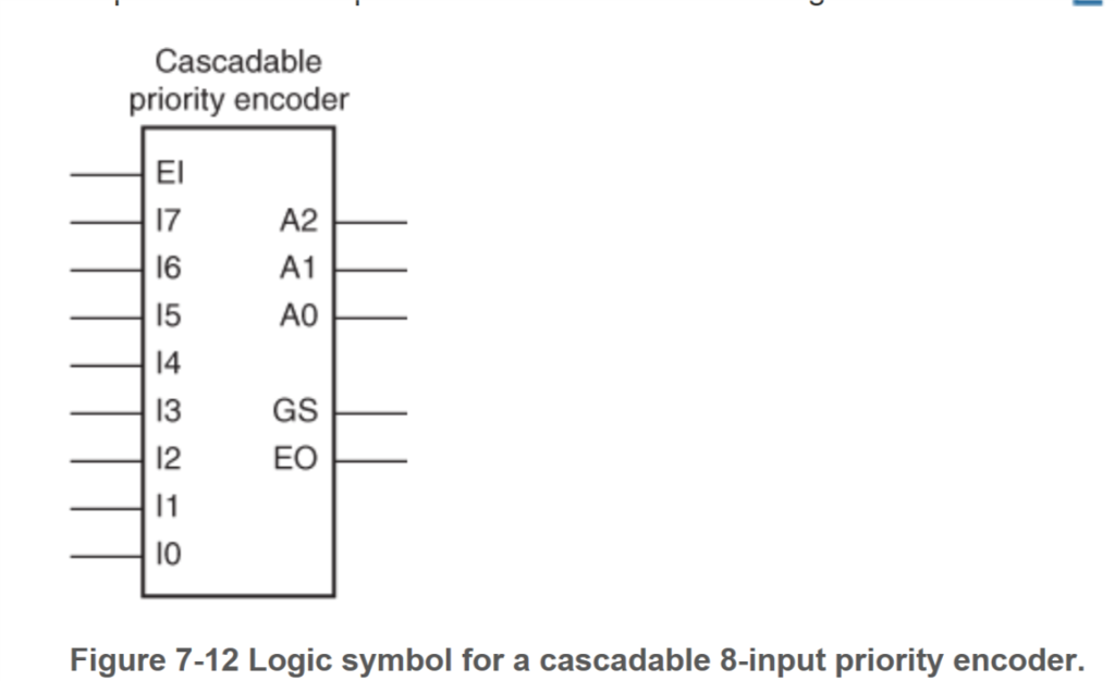 Solved 7.23 Draw the logic diagram for a circuit that uses | Chegg.com