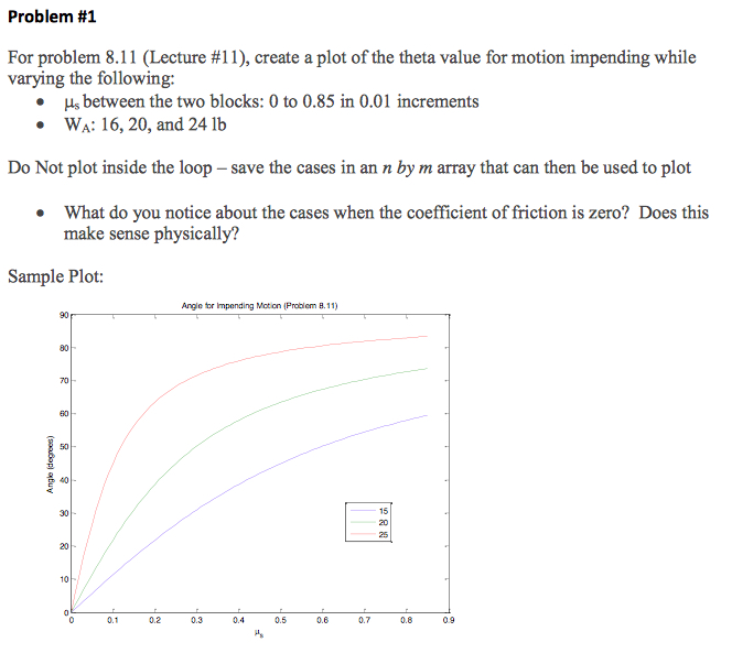 This is a question that involves using MatLab to | Chegg.com