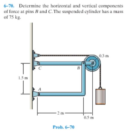 Solved Determine the horizontal and vertical components of | Chegg.com