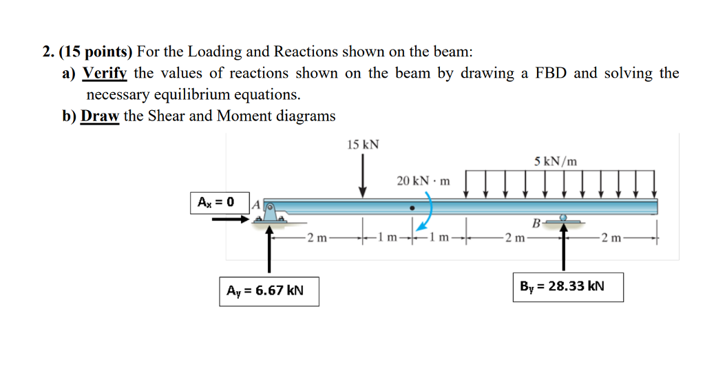 Solved 2. (15 points) For the Loading and Reactions shown on | Chegg.com