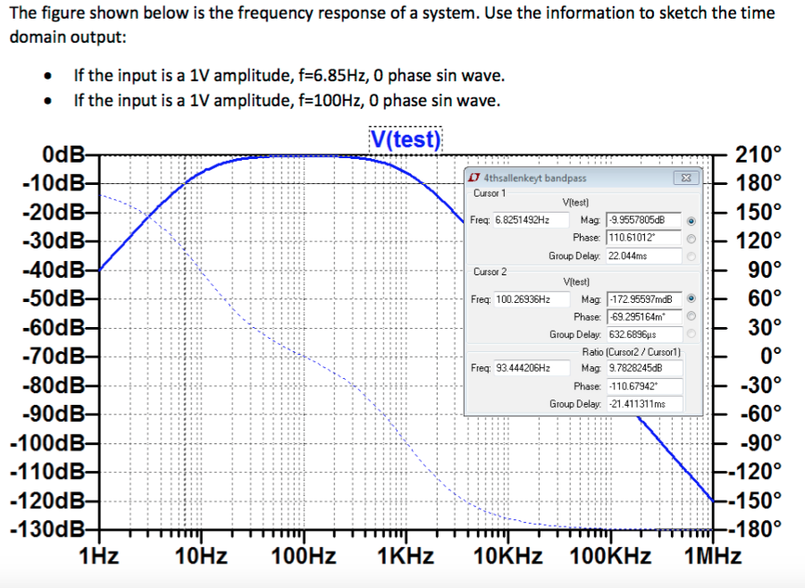 Solved The figure shown below is the frequency response of a | Chegg.com