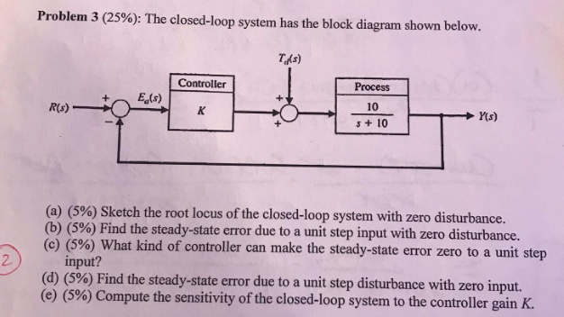 Solved Problem 3 (25%): The closed-loop system has the block | Chegg.com
