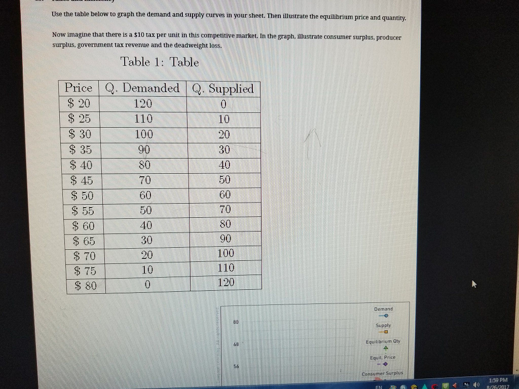 Solved Use the table below to graph the demand and supply | Chegg.com