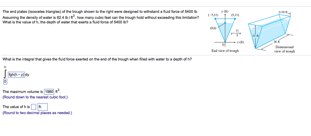 Solved The end plates (isosceles triangles) of the trough | Chegg.com