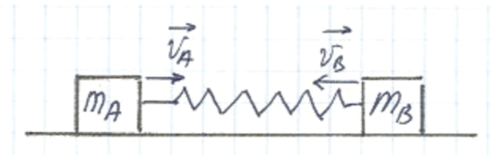 Solved Two blocks of masses mA and mB, resting on a | Chegg.com
