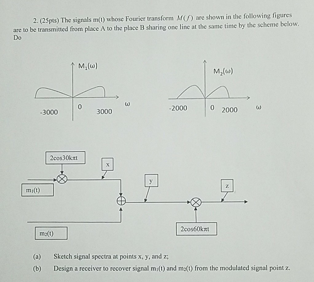 Solved (25pts) The signals m() whose Fourier transform M() | Chegg.com