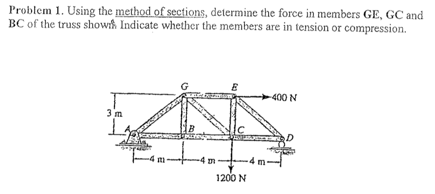 Solved Using the method of sections, determine the force in | Chegg.com