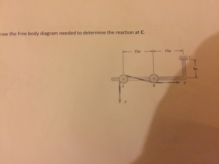 Solved Draw the free body diagram needed to determine the | Chegg.com