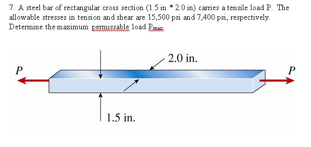 Solved A steel bar of rectangular cross section (1.5 in * | Chegg.com
