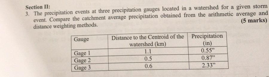 Solved Section II: event. Compare the catchment average | Chegg.com