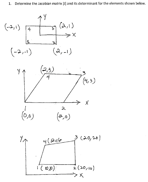 Determine the Jacobian matrix [J] and its determinant | Chegg.com