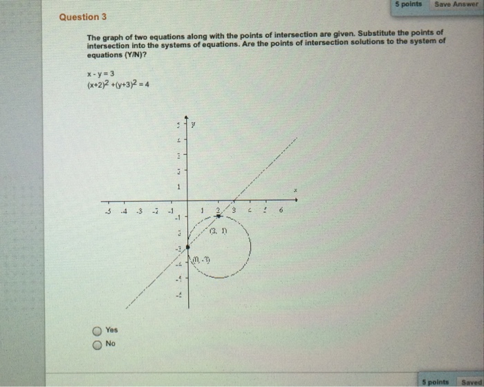 Solved The graph of two equations along with the points of | Chegg.com