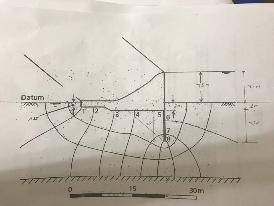 EXERCISE 9 (10 PTS) The cross section through a | Chegg.com