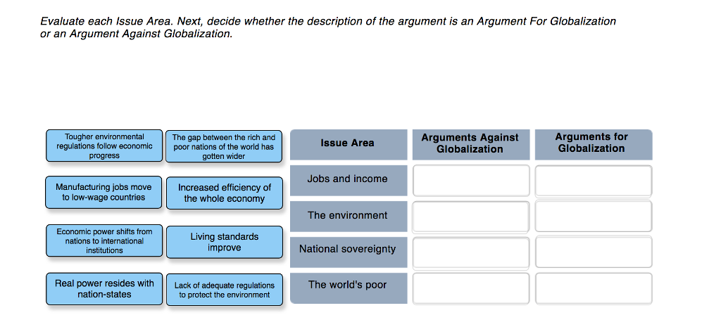 Solved Evaluate each Issue Area. Next, decide whether the | Chegg.com