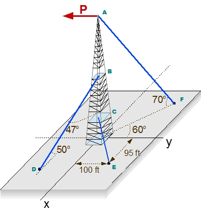 Solved: Draw The FBDs For The Tower. List All Of Your Load... | Chegg.com