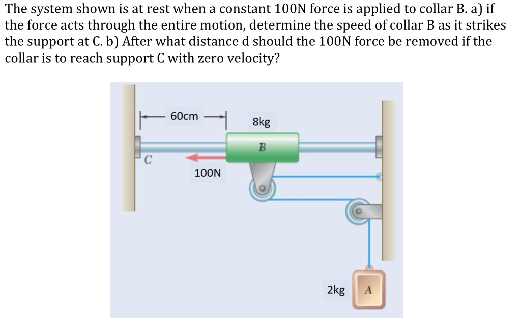 Solved The system shown is at rest when a constant 100N | Chegg.com